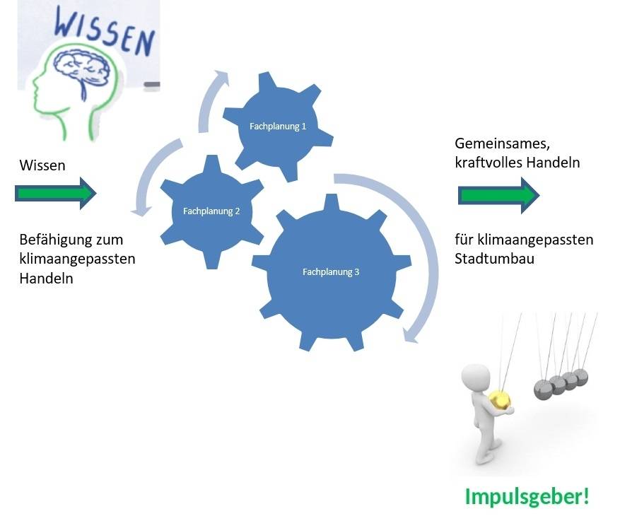 TransKOM - Hannover.de