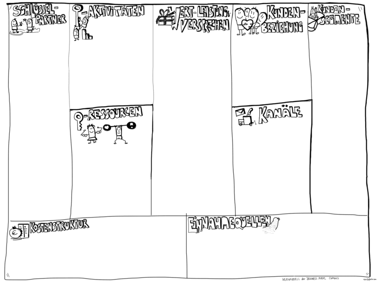 BM-Canvas | Bühnenbilder | Wirtschaftsförderung Hannover | Media | Top ...